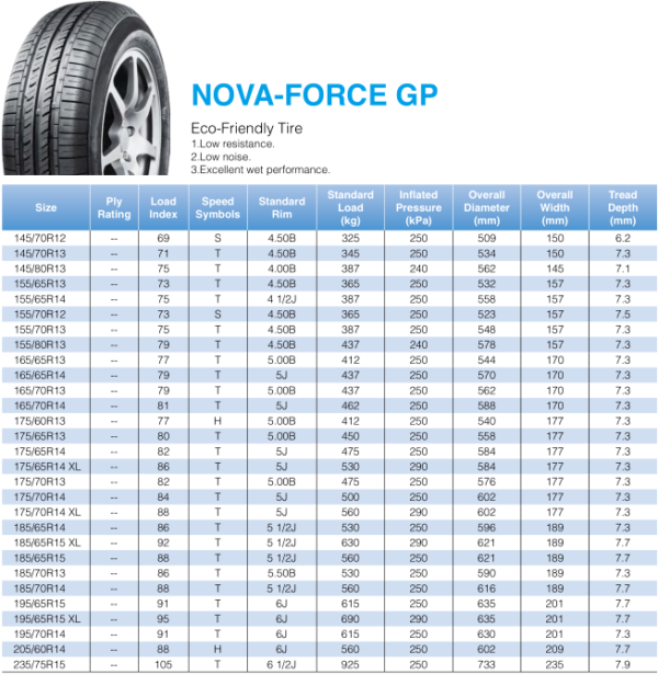 LEAO NOVA-FORCE GP – Cypress Tyres Wholesale